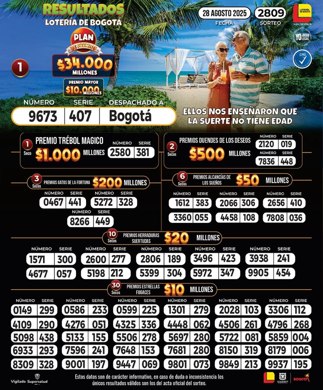 Lotería de Bogotá conoce resultados sorteo jueves 28 de agosto 2025 | Bogota.gov.co