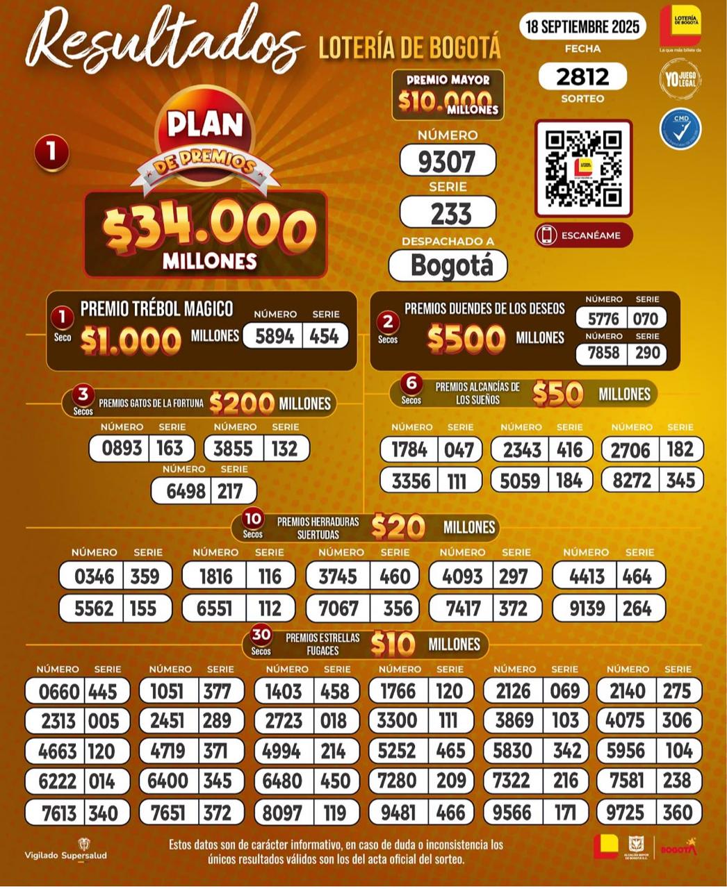 Lotería de Bogotá conoce resultados sorteo jueves 18 septiembre 2025 | Bogota.gov.co